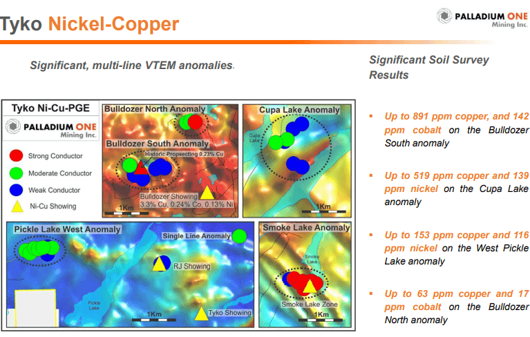 Palladium One (PDM) - Resource Due in Q1/22 - Article | Crux Investor