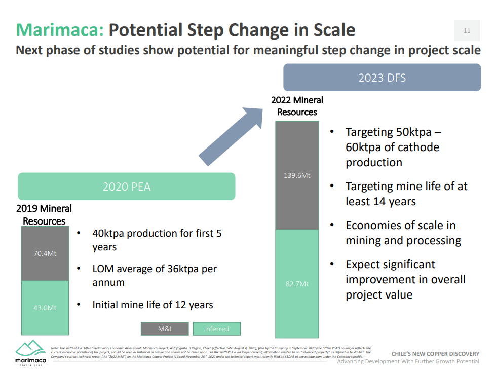 Marimaca Copper (TSX-V: MARI) - 2023 Focus is on Permit and DFS ...