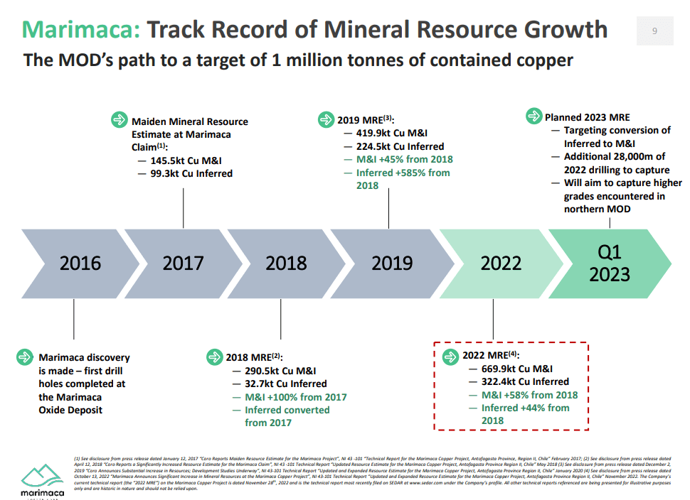 Marimaca Copper (TSX-V: MARI) - 2023 Focus is on Permit and DFS ...