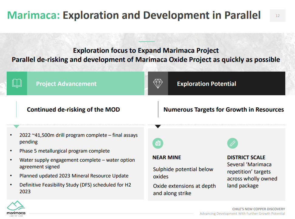 Marimaca Copper (TSX-V: MARI) - 2023 Focus is on Permit and DFS ...