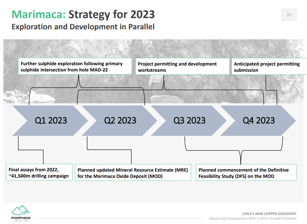 Marimaca Copper (TSX-V: MARI) - 2023 Focus is on Permit and DFS ...
