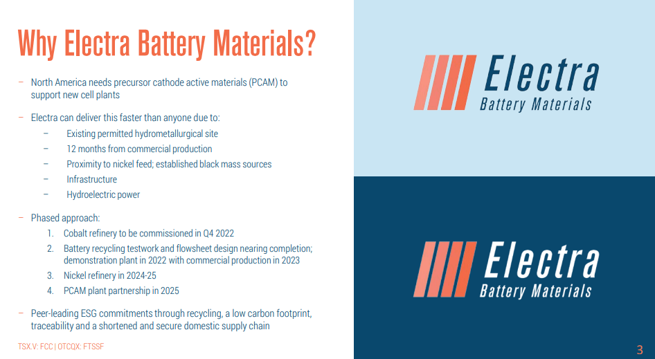 Electra Battery Materials (FCC) - The North American Battery Hub ...