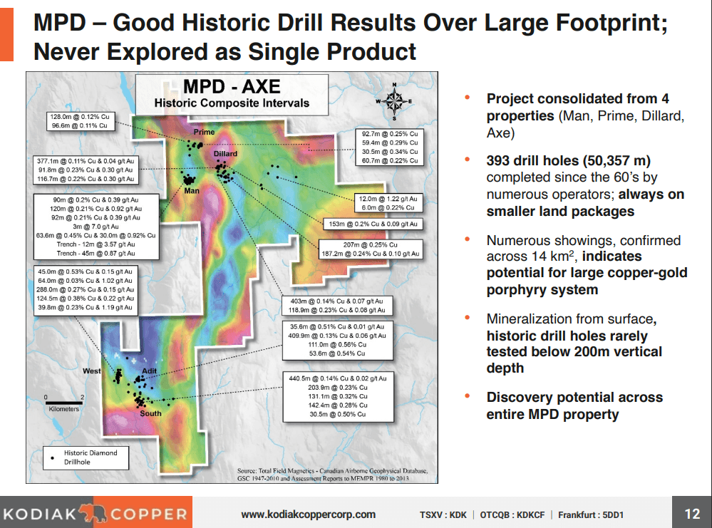 Kodiak Copper (KDK) - Second Discovery Hunt is Funded - Article | Crux ...