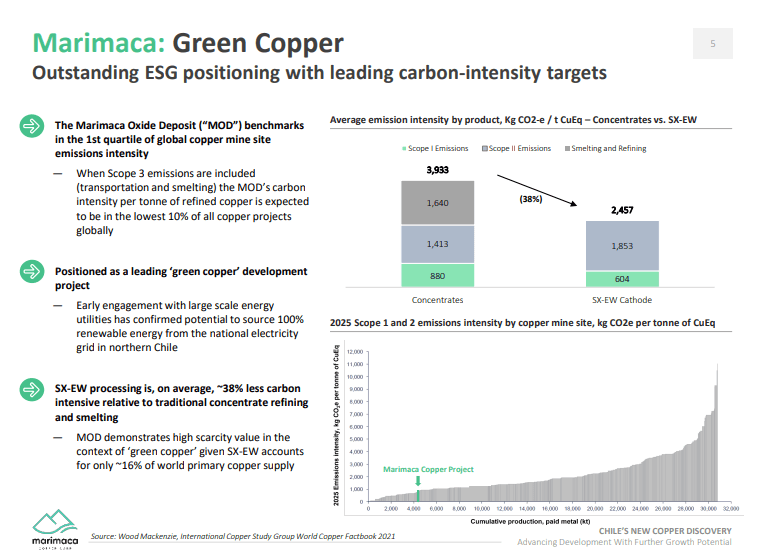 Marimaca Copper (MARI) - Resource Grows with Funded Infill Drilling ...