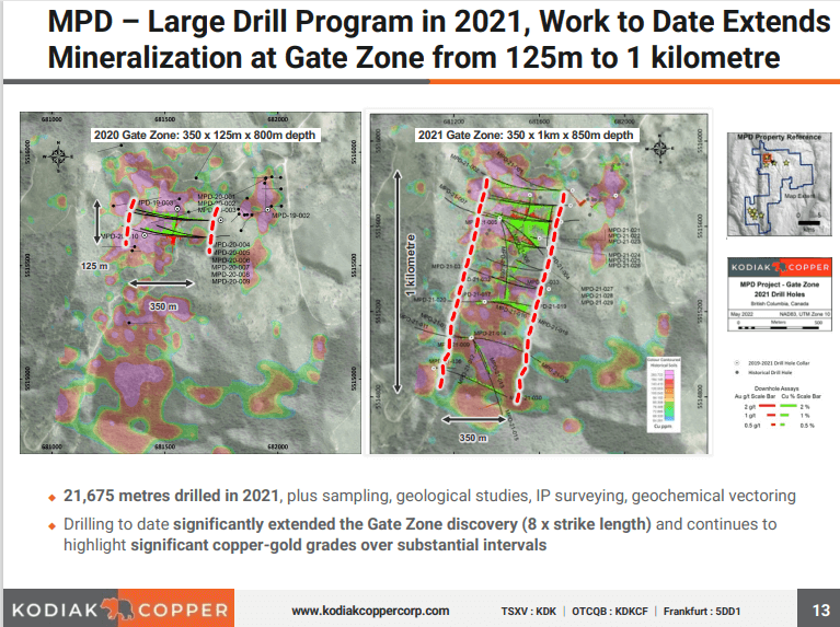 Kodiak Copper (KDK) - Technical Analysis and Due Diligence - Article ...