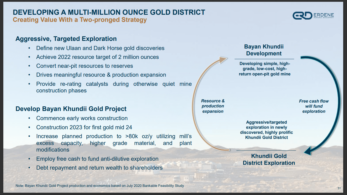 Erdene Resource Development (ERD) - Aims for 150,000oz Gold Production ...