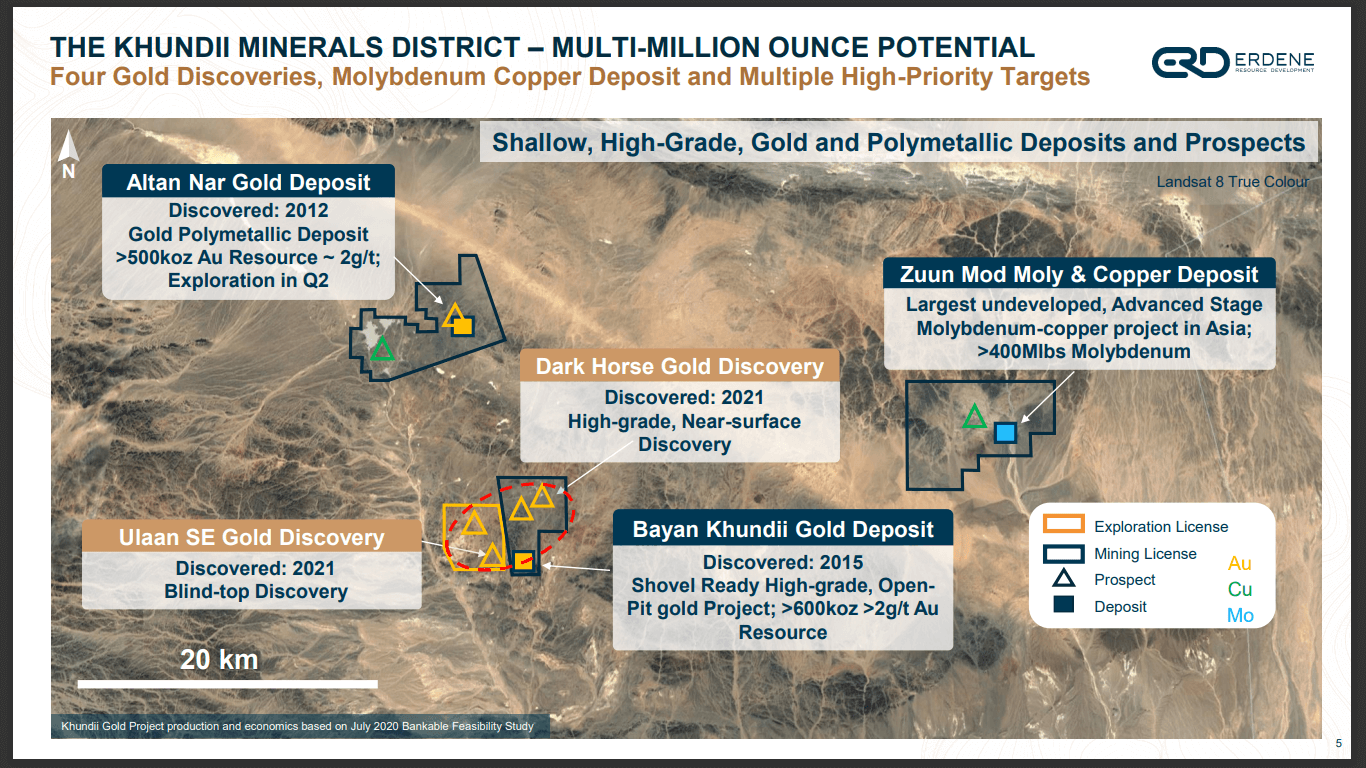 Erdene Resource Development (ERD) - Aims for 150,000oz Gold Production ...