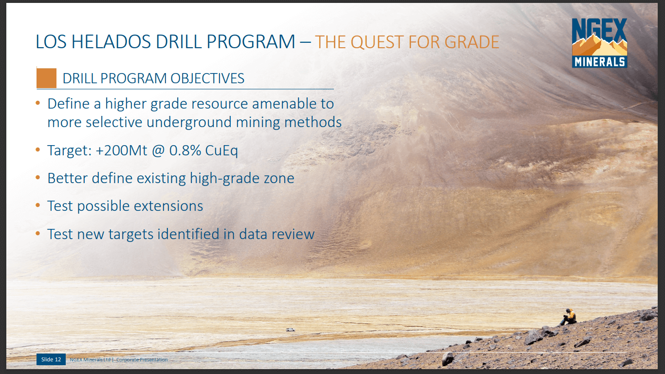 NGEx Minerals (NGEX) - Helados is now Low Risk, Potro Cliffs = Filo2 ...