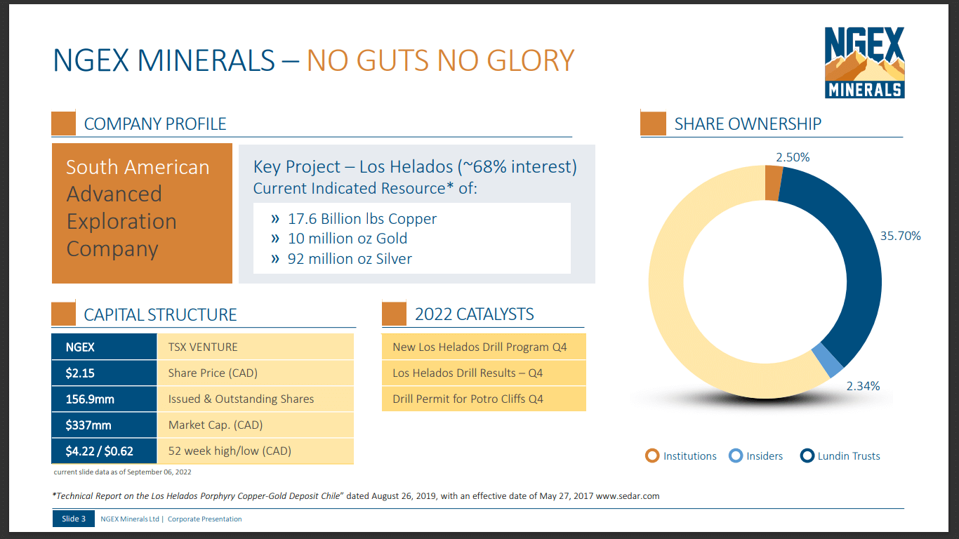 NGEx Minerals (NGEX) - Helados is now Low Risk, Potro Cliffs = Filo2 ...