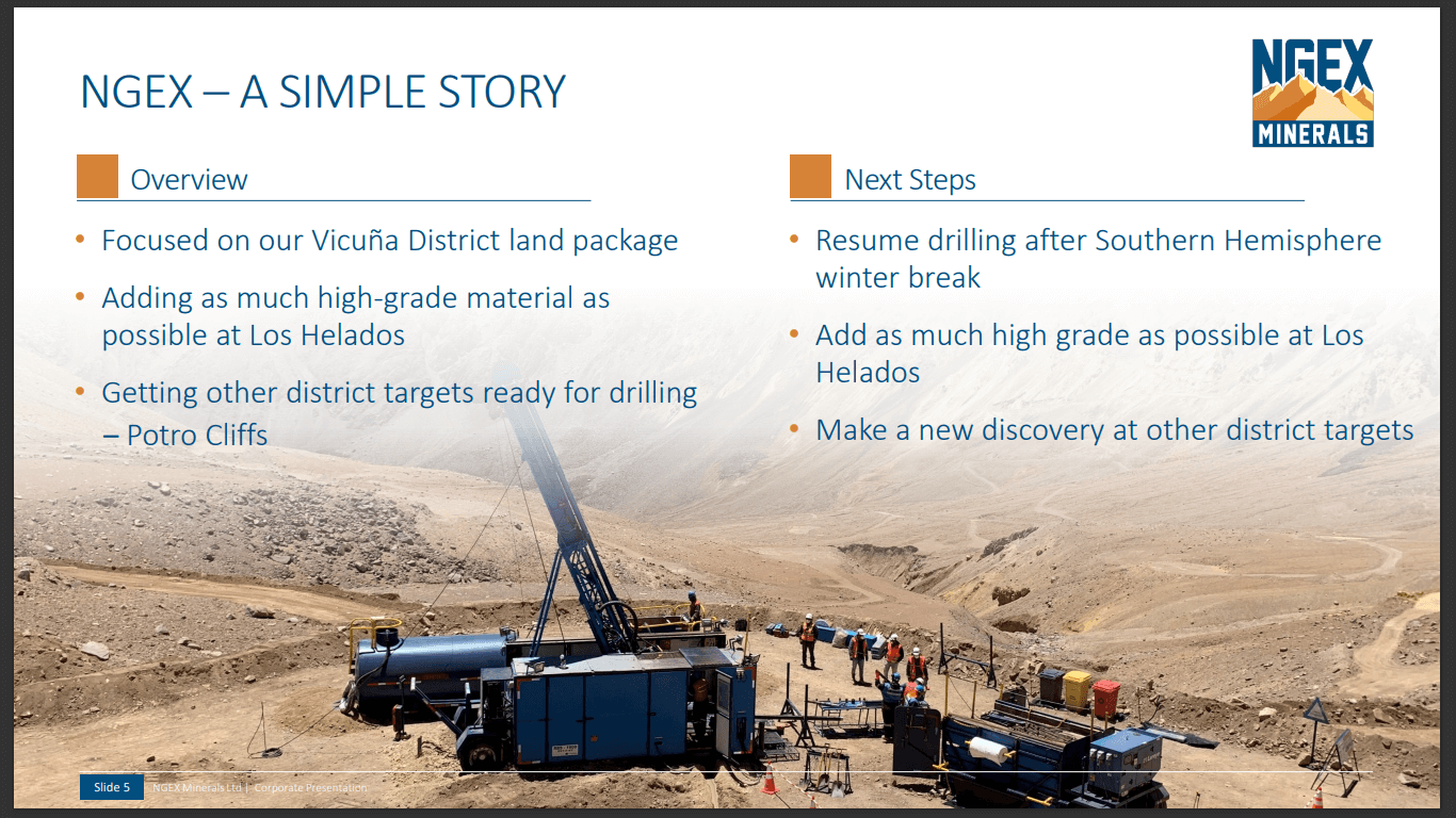 NGEx Minerals (NGEX) - Helados is now Low Risk, Potro Cliffs = Filo2? - Article | Crux Investor