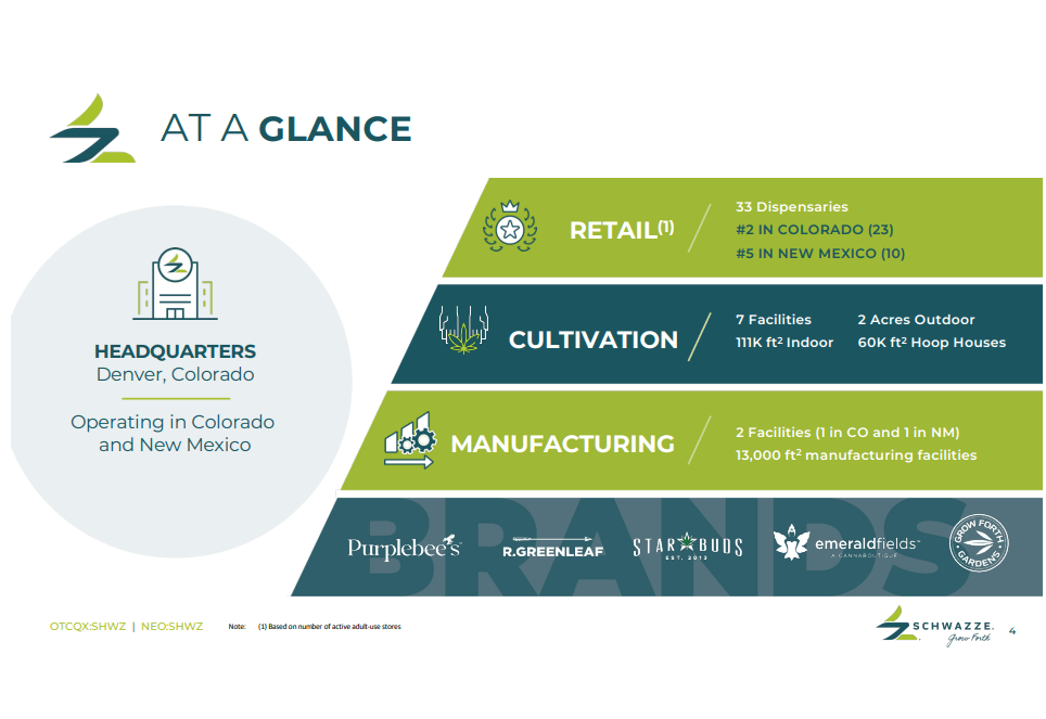 Schwazze (SHWZ) - Record Breaking Quarter as Growth Plans on Track ...