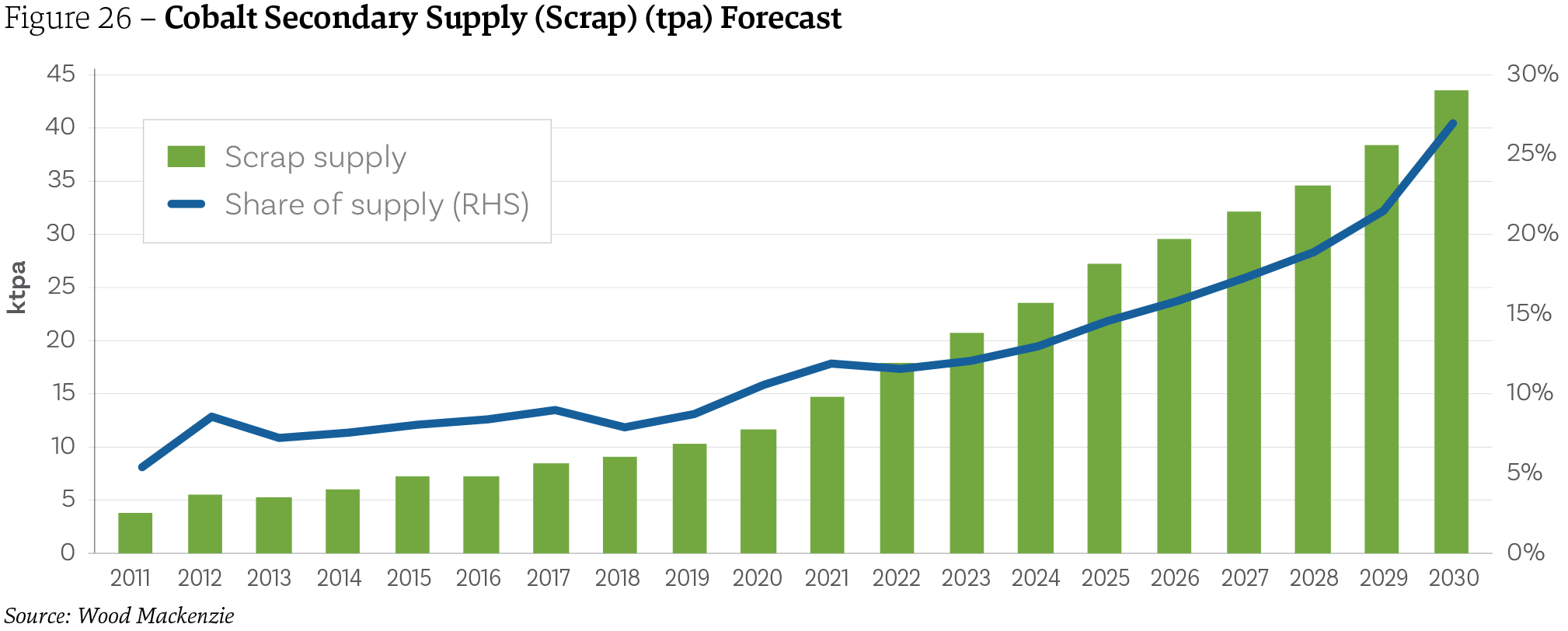 The Ultimate Guide to the Cobalt Market: 2022 - Article | Crux Investor