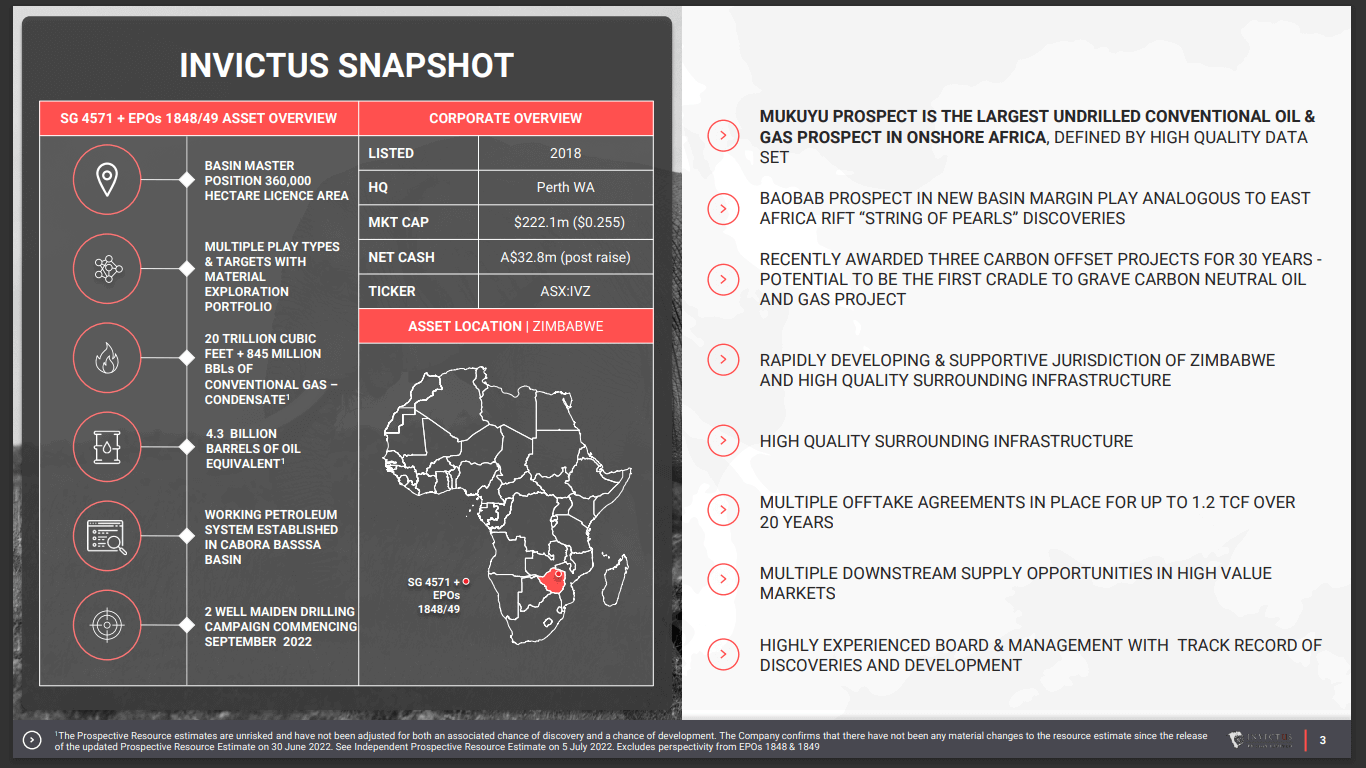 Invictus Energy (IVZ) - Large Green Gas Field to Feed Local Markets ...