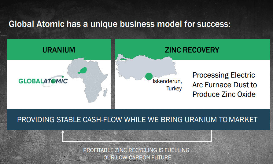 Global Atomic (TSX-V: GLO) - Underground Development Starts with a Bang ...