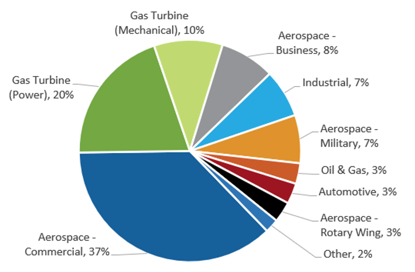 The Ultimate Guide to the Cobalt Market: 2021 - 2030 - Article | Crux ...