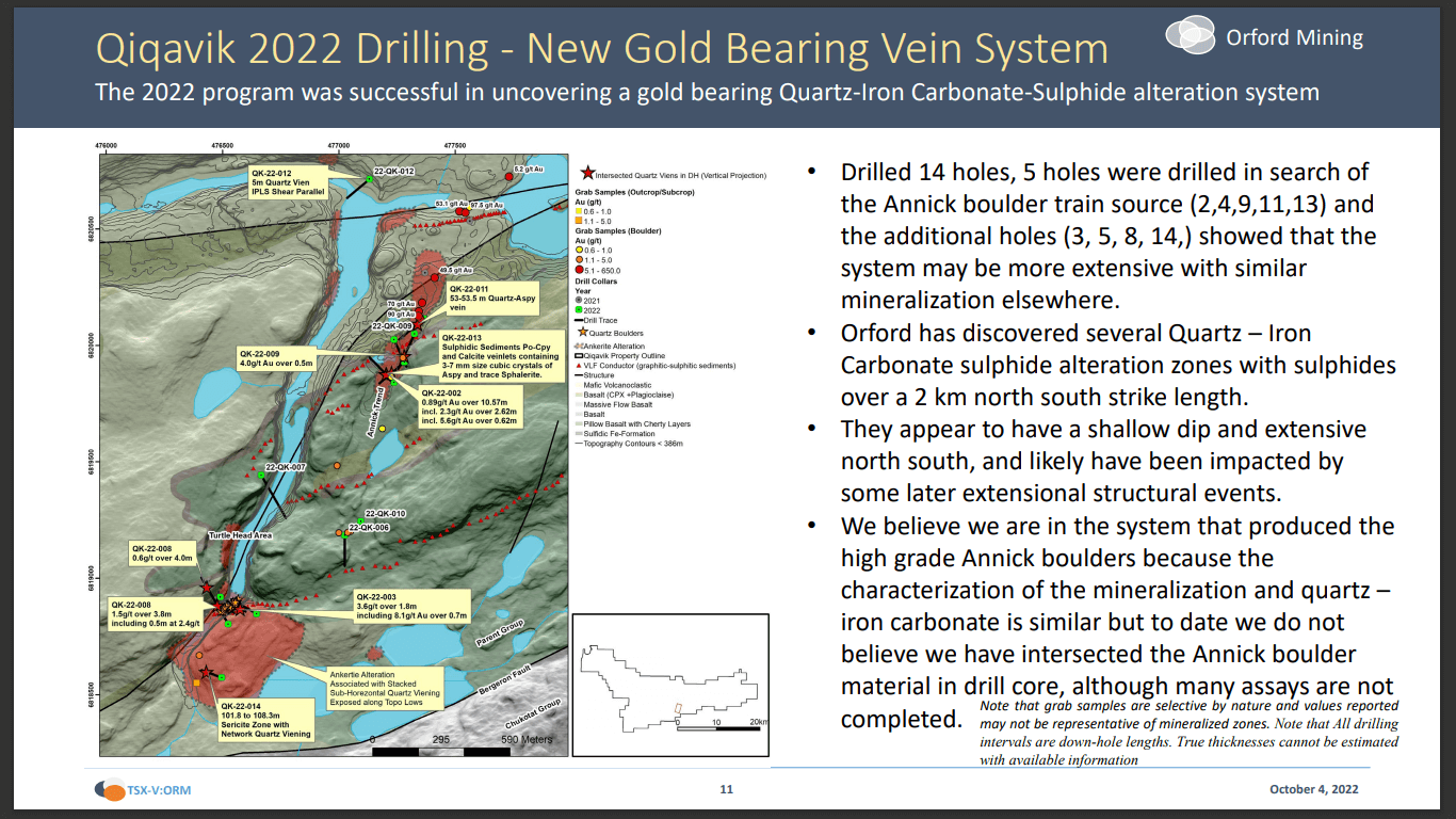 Orford Mining (TSX-V: ORM) - Explorer with Copper, Gold, Nickel & PGEs - Article | Crux Investor