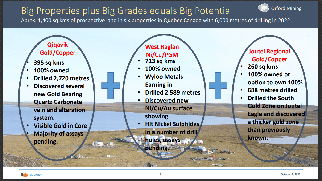 Orford Mining (TSX-V: ORM) - Explorer with Copper, Gold, Nickel & PGEs - Article | Crux Investor