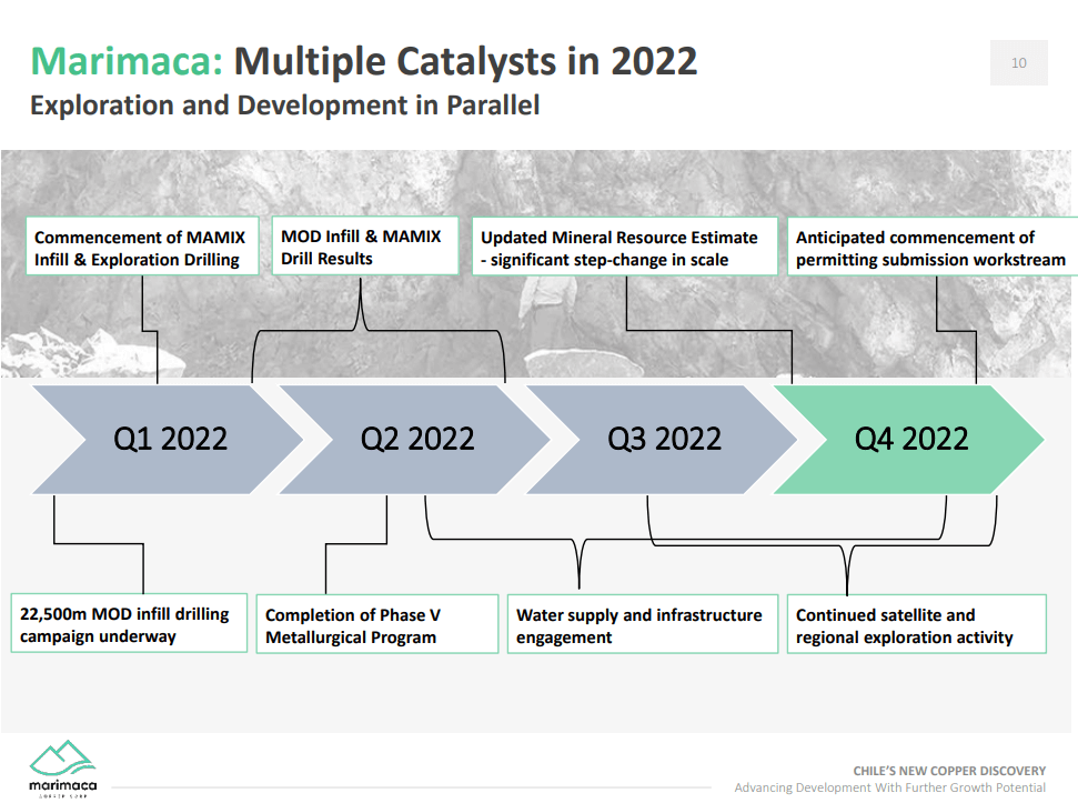 Marimaca Copper (TSX-V: MARI) - Understanding Copper Investment ...