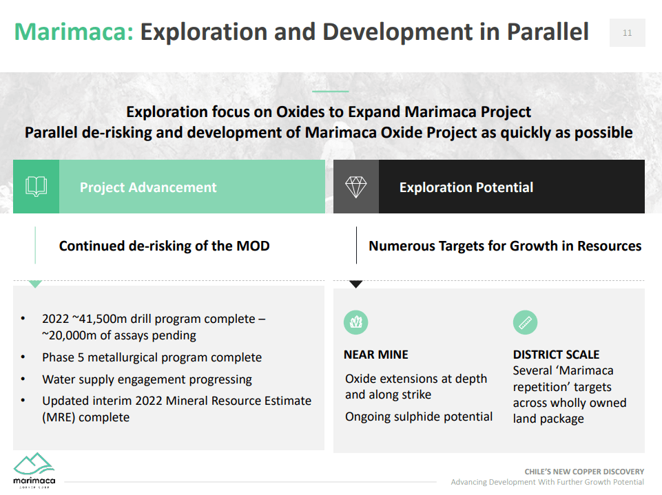 Marimaca Copper (TSX-V: MARI) - Understanding Copper Investment ...