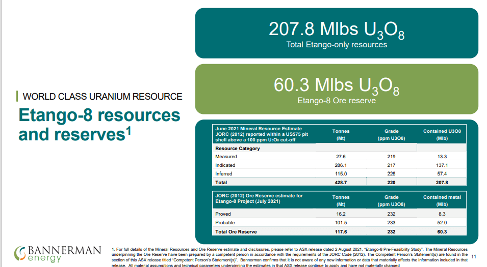 Bannerman Energy (BMN) - Top 10 Uranium Producer is Realistic Target ...