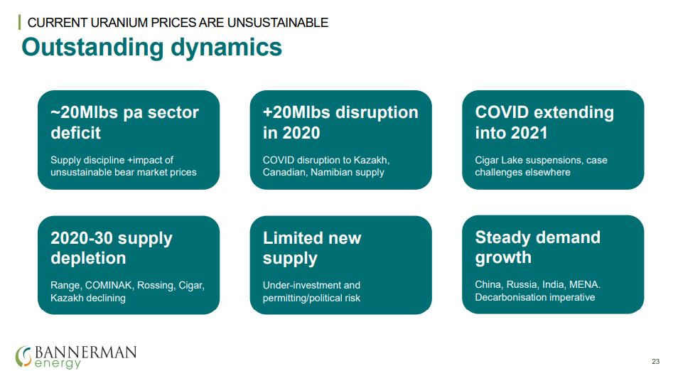 Bannerman Energy (BMN) - Top 10 Uranium Producer is Realistic Target ...