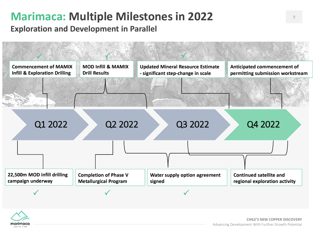 Marimaca Copper (TSX-V: MARI) - Secure Water Supply is Good De-Risking ...