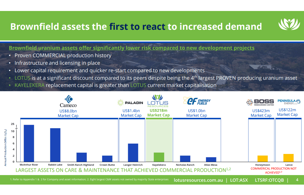 Lotus Resources (LOT) - Uranium Developer Aiming for 2024 Production ...