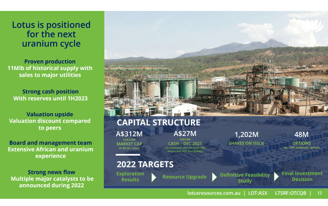 Lotus Resources (LOT) - Uranium Developer Aiming for 2024 Production ...
