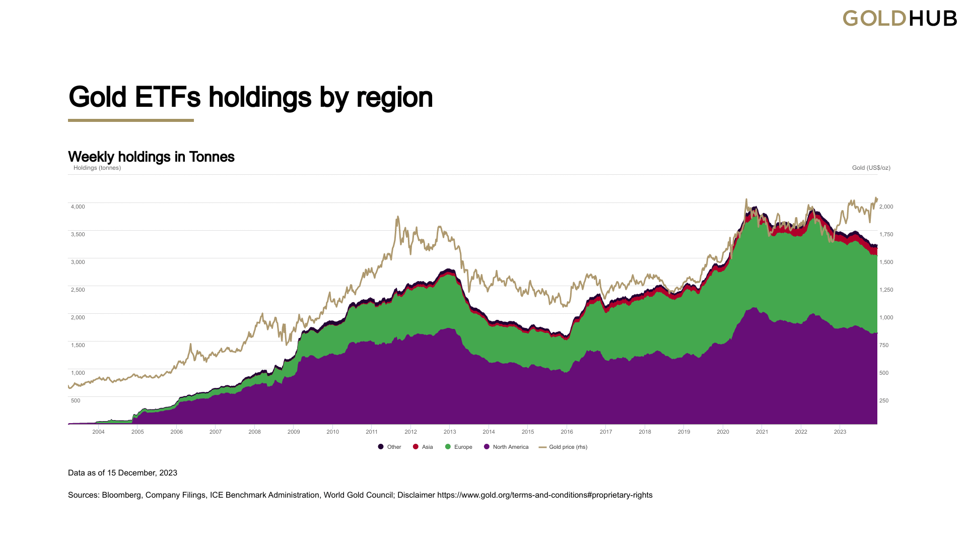 Exploring Gold ETFs: An Investor's Guide to Top Funds, Trading and Performance Analysis ...