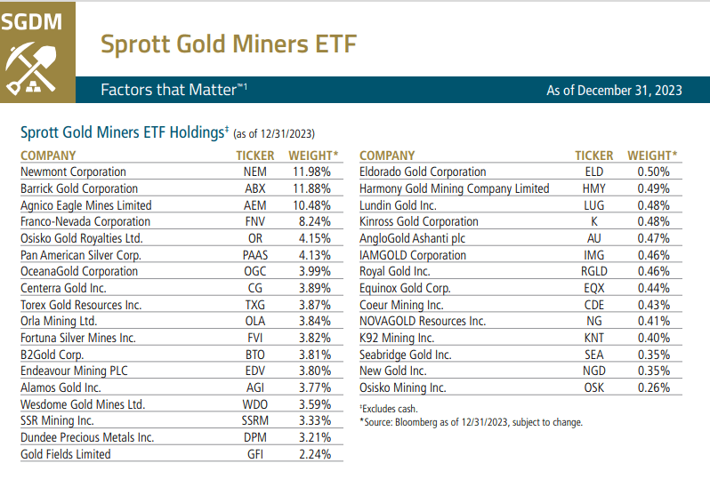 Exploring Gold ETFs: An Investor's Guide to Top Funds, Trading and ...