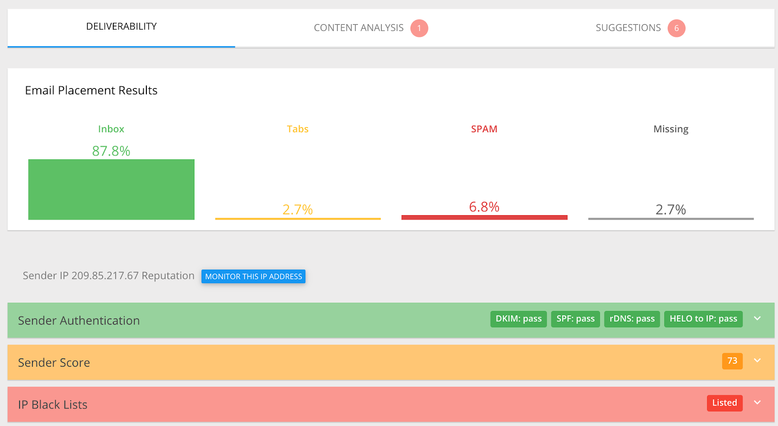 The Ultimate Guide To The Best Email Deliverability Tools | Alore