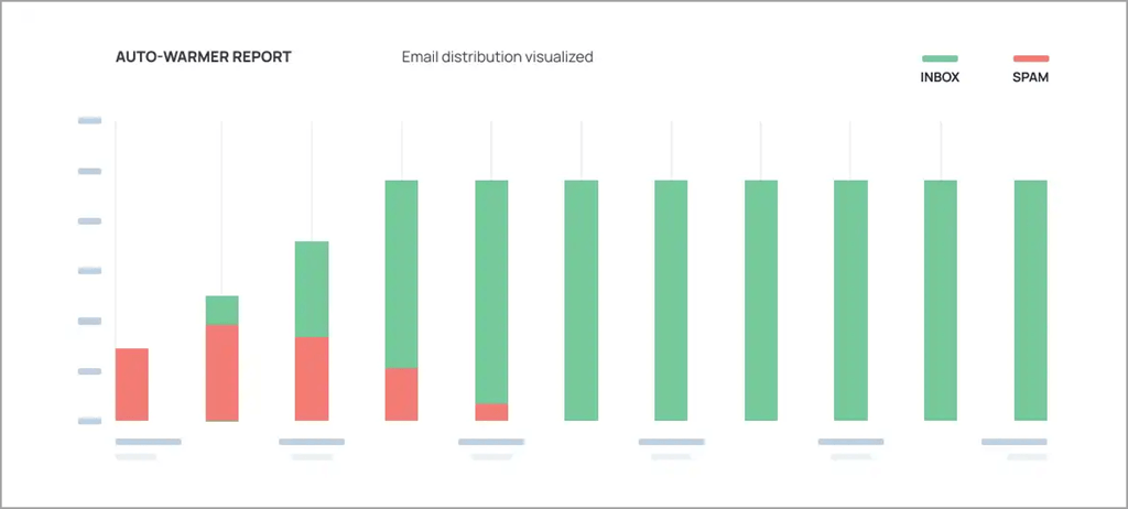The Ultimate Guide to Cold Email Warm-up Tools | Alore