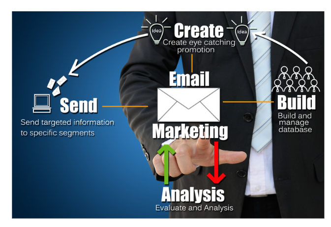 10 Ways to Build An Effective Email Marketing Strategy In 2022 | Alore