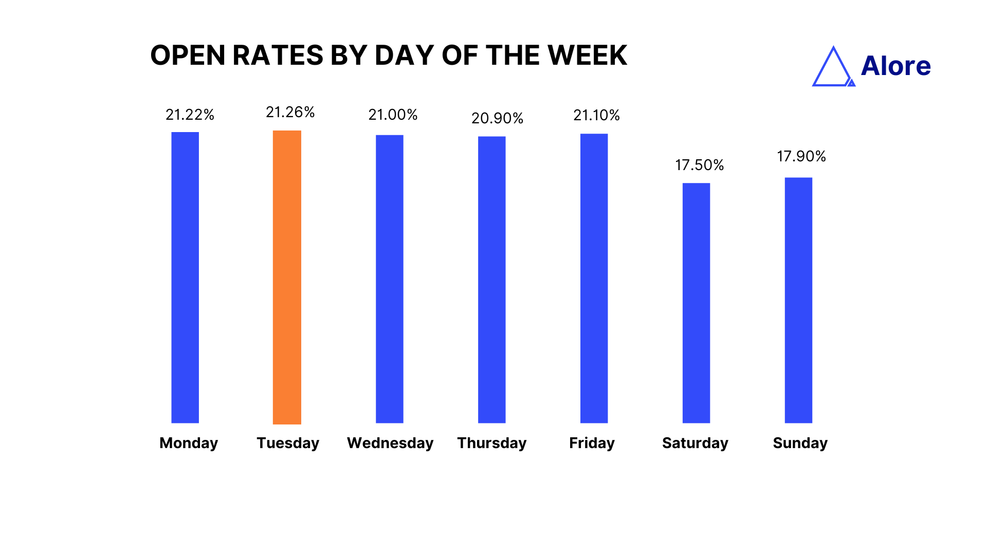 In-Depth Guide: Techniques to Dramatically Increase Email Open Rates ...