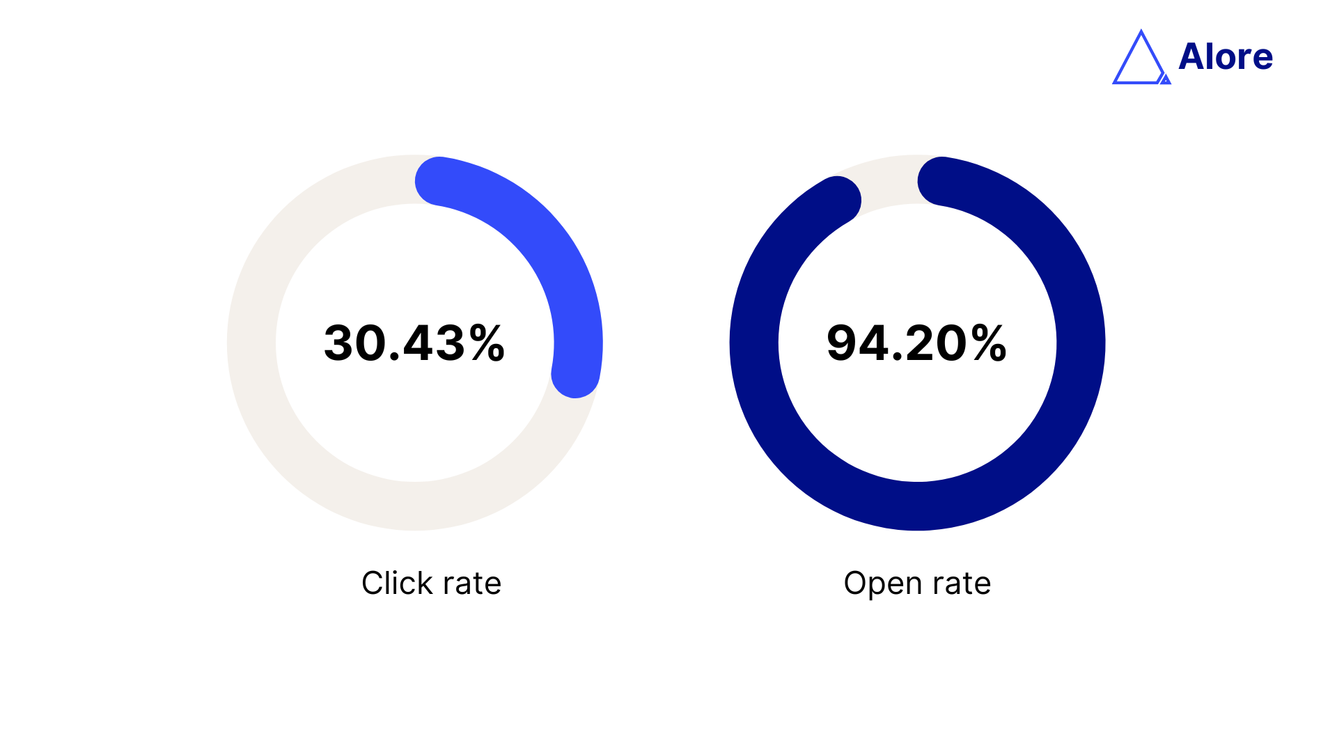 In-Depth Guide: Techniques to Dramatically Increase Email Open Rates ...