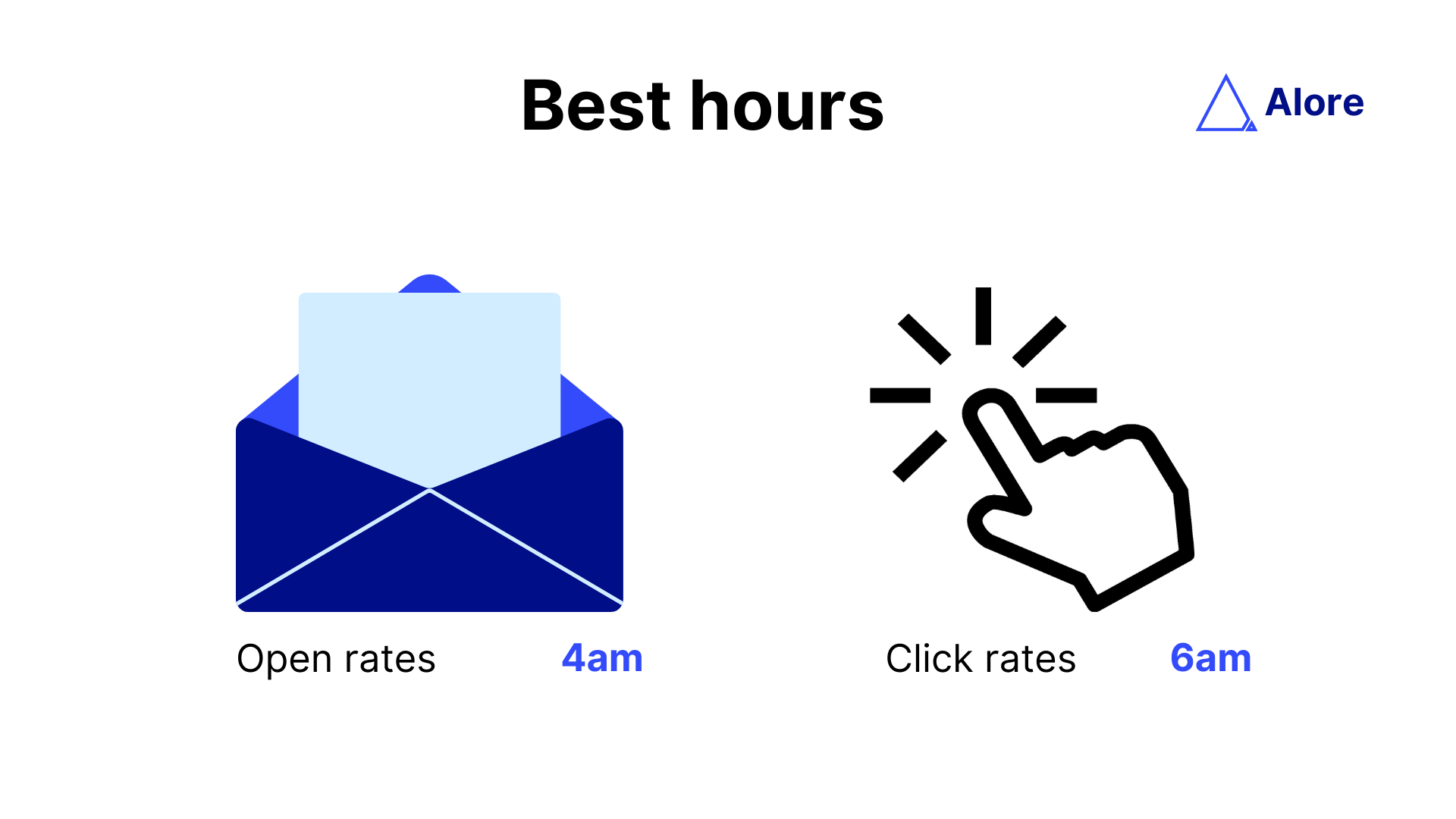 Insider's Secret: How to Nail the Best Time to Send Marketing Emails ...