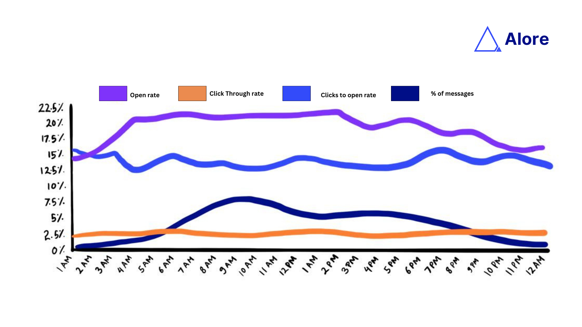 Insider's Secret: How to Nail the Best Time to Send Marketing Emails ...