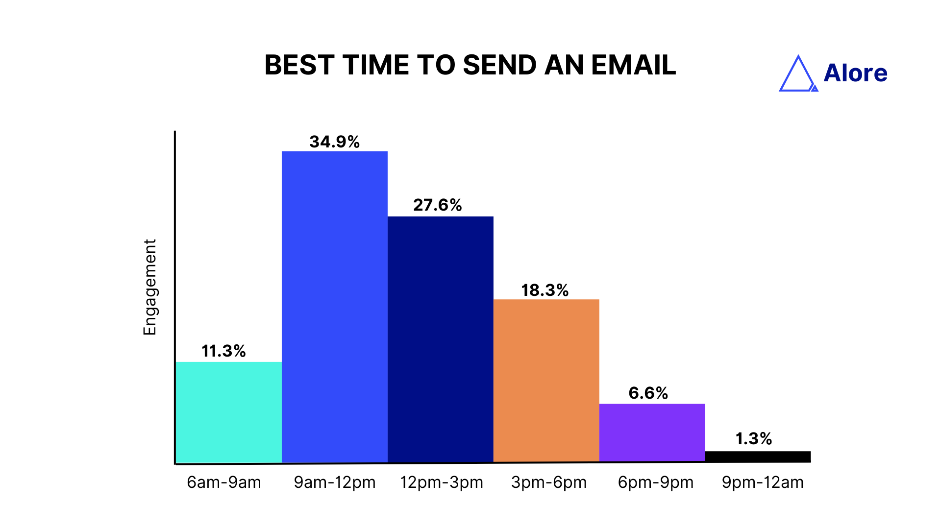 Insider's Secret: How to Nail the Best Time to Send Marketing Emails ...