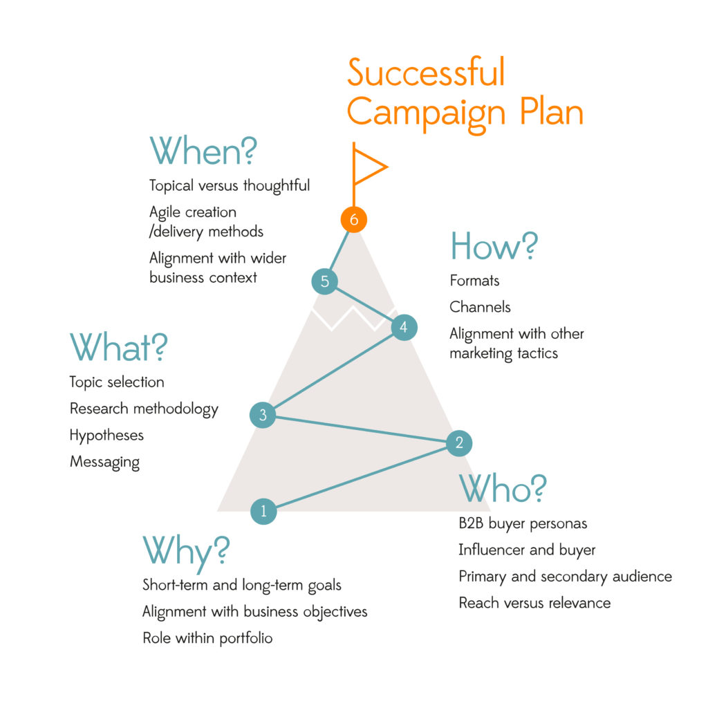 What is Drip Campaign? - Your Pathway to Engaging Customers Like Never ...