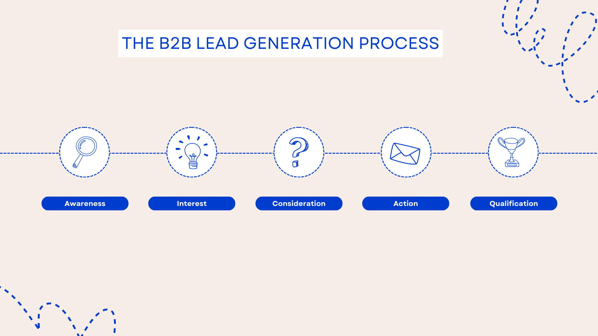 Generating B2B Sales Leads: The Blueprint for Accelerating Your Business Growth | Alore