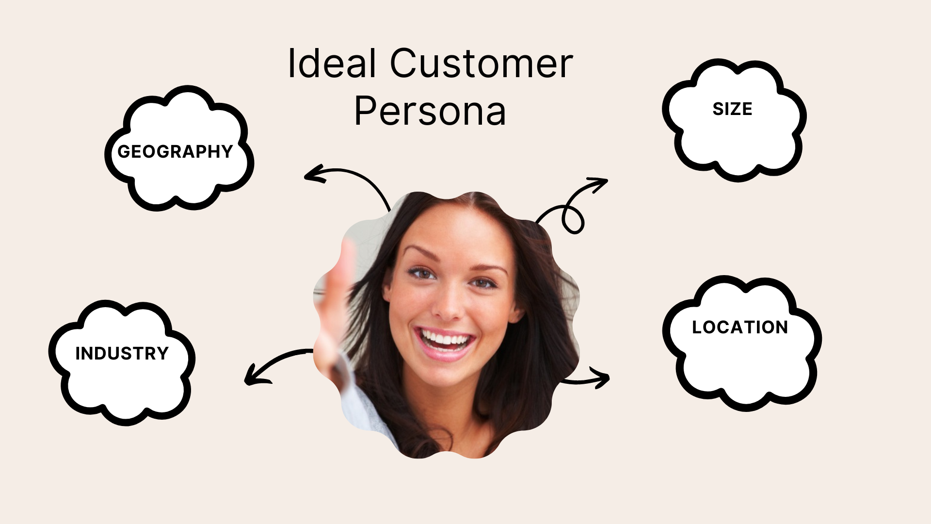 Generating B2B Sales Leads: The Blueprint for Accelerating Your ...