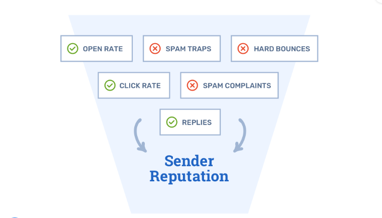The Ultimate Guide to Domain Reputation Check: What You Don't Know ...