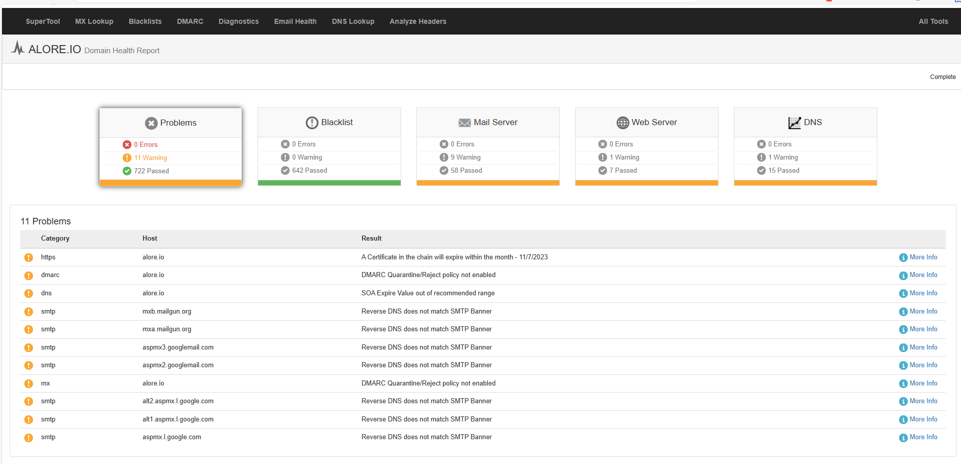 IP Reputation: The Silent Factor in Your Email Campaign's ROI | Alore