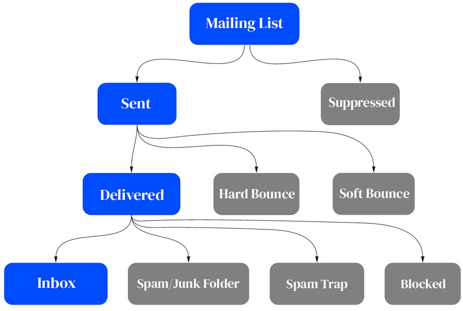 Improving Email Deliverability: Your 2024 Guide to Inbox Success | Alore