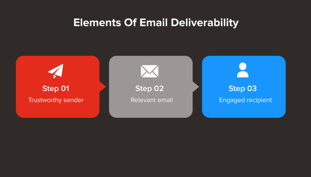 Improving Email Deliverability: Your 2024 Guide to Inbox Success | Alore