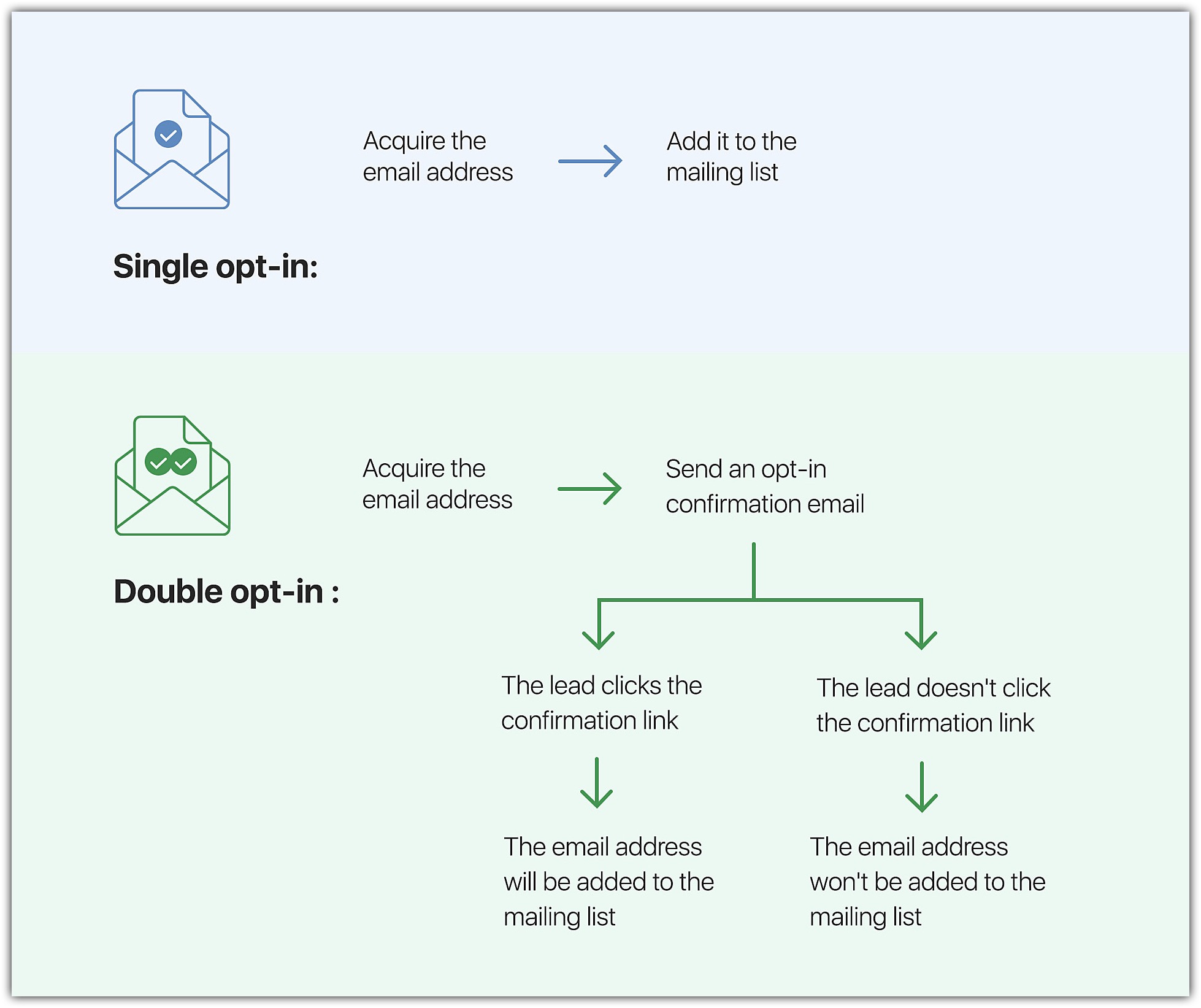Improving Email Deliverability: Your 2024 Guide to Inbox Success | Alore
