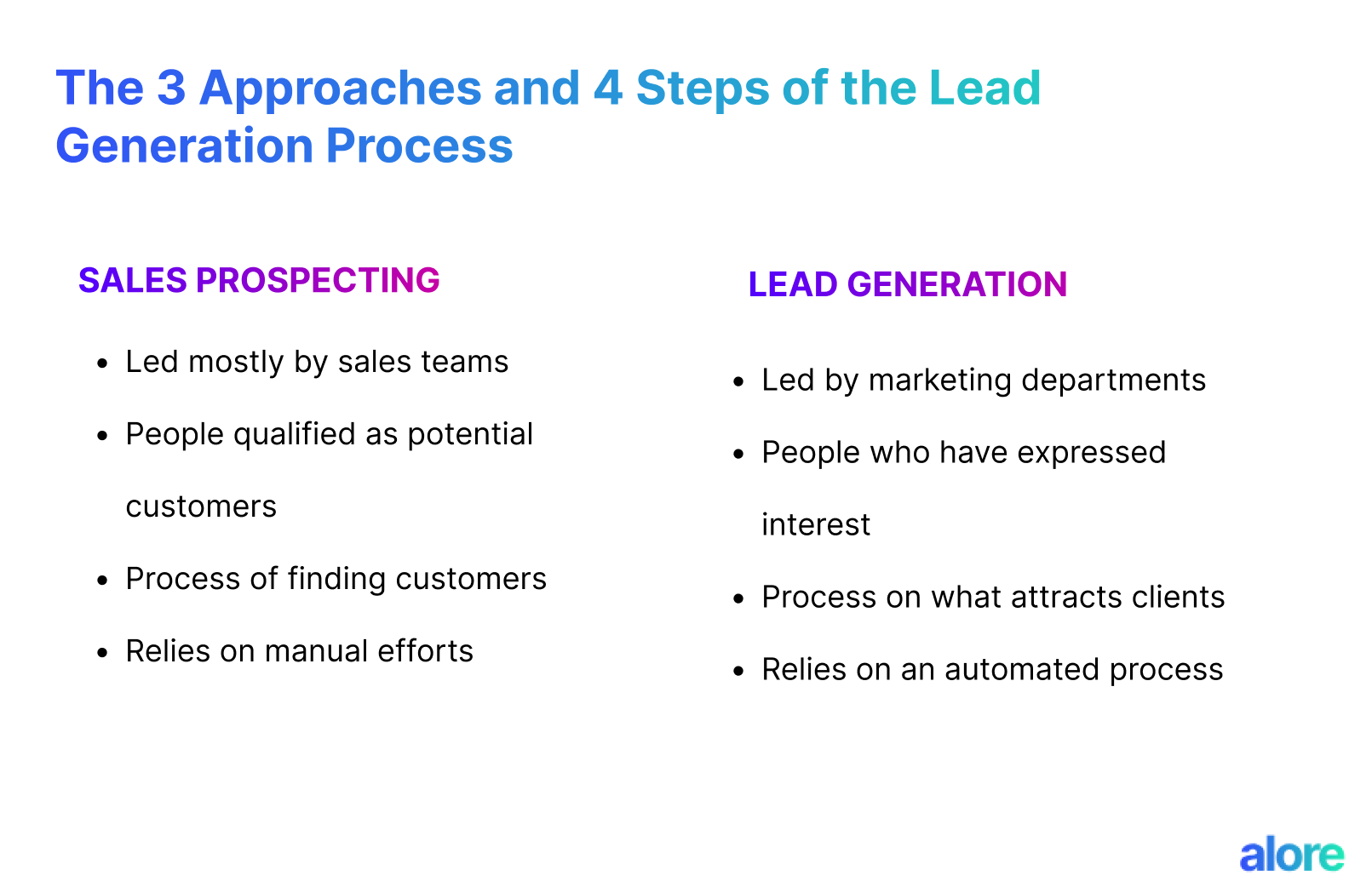 How to Prospect: Winning Tactics in Sales & Marketing | Alore