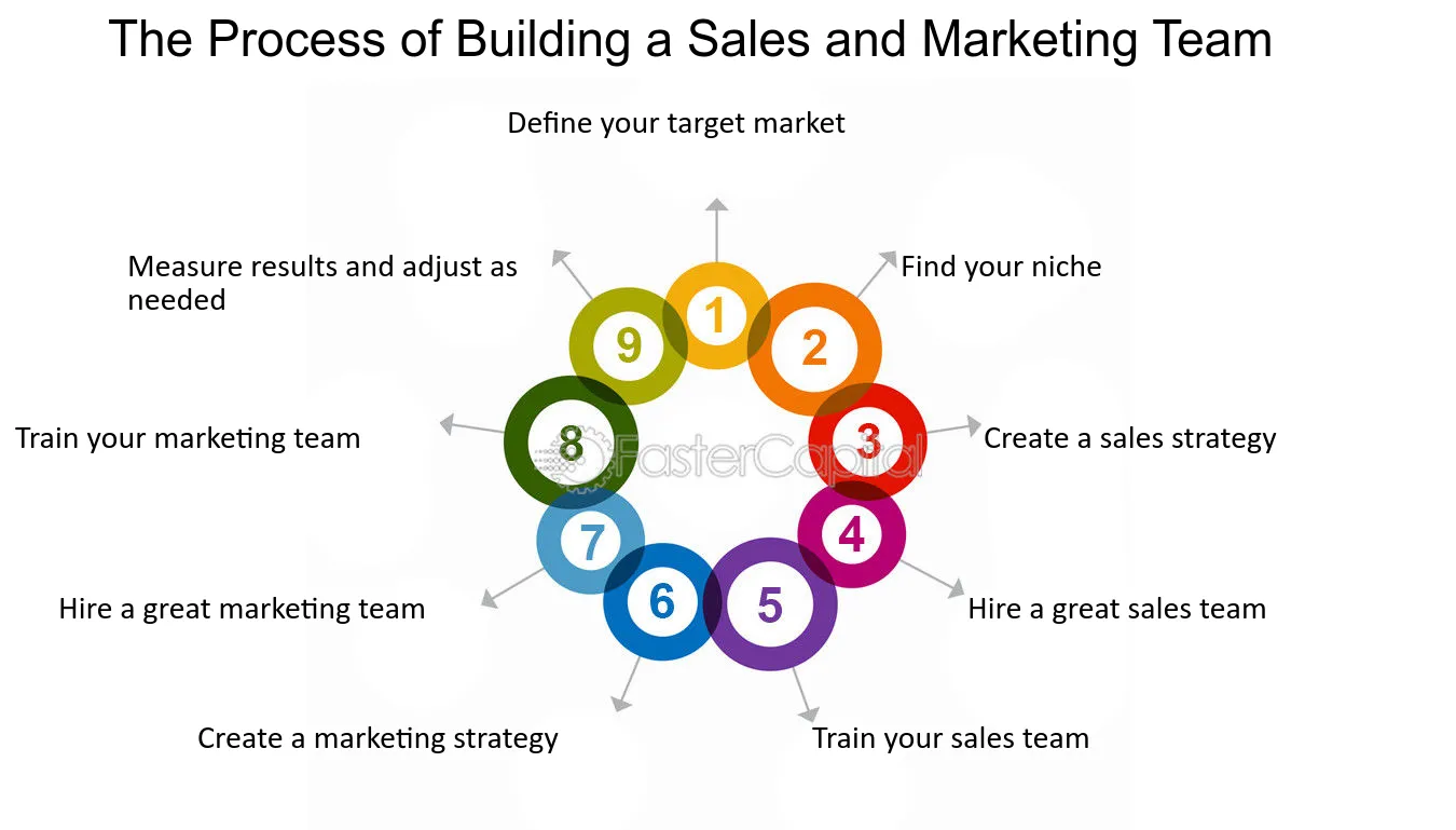 Sales vs Marketing: Key Differences That Impact Business Growth | Alore