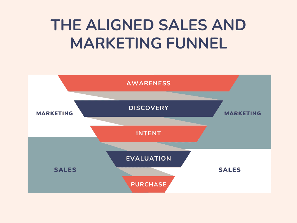 Sales vs Marketing: Key Differences That Impact Business Growth | Alore