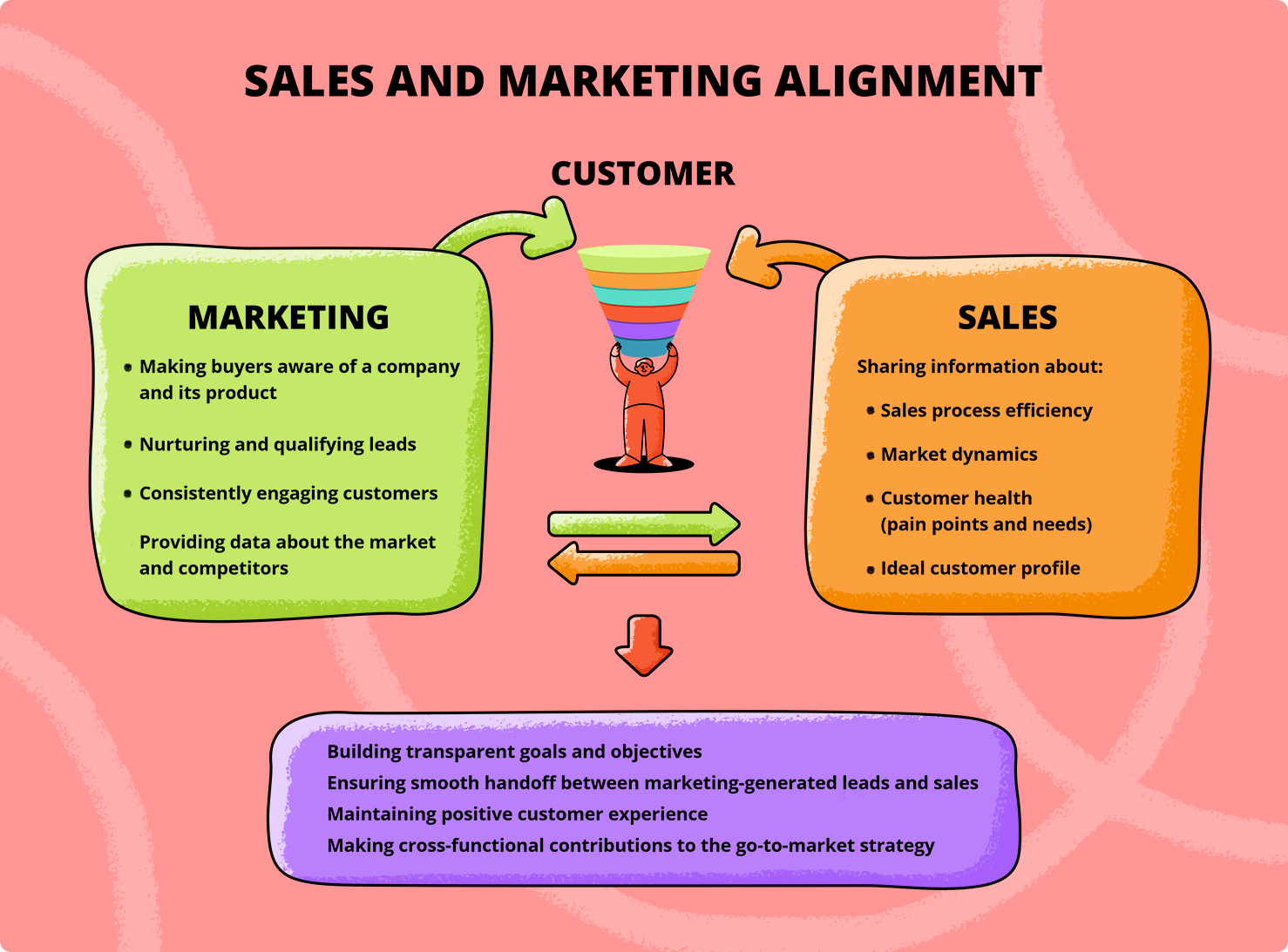 Mastering Quality Leads: Tips for Sales Excellence | Alore